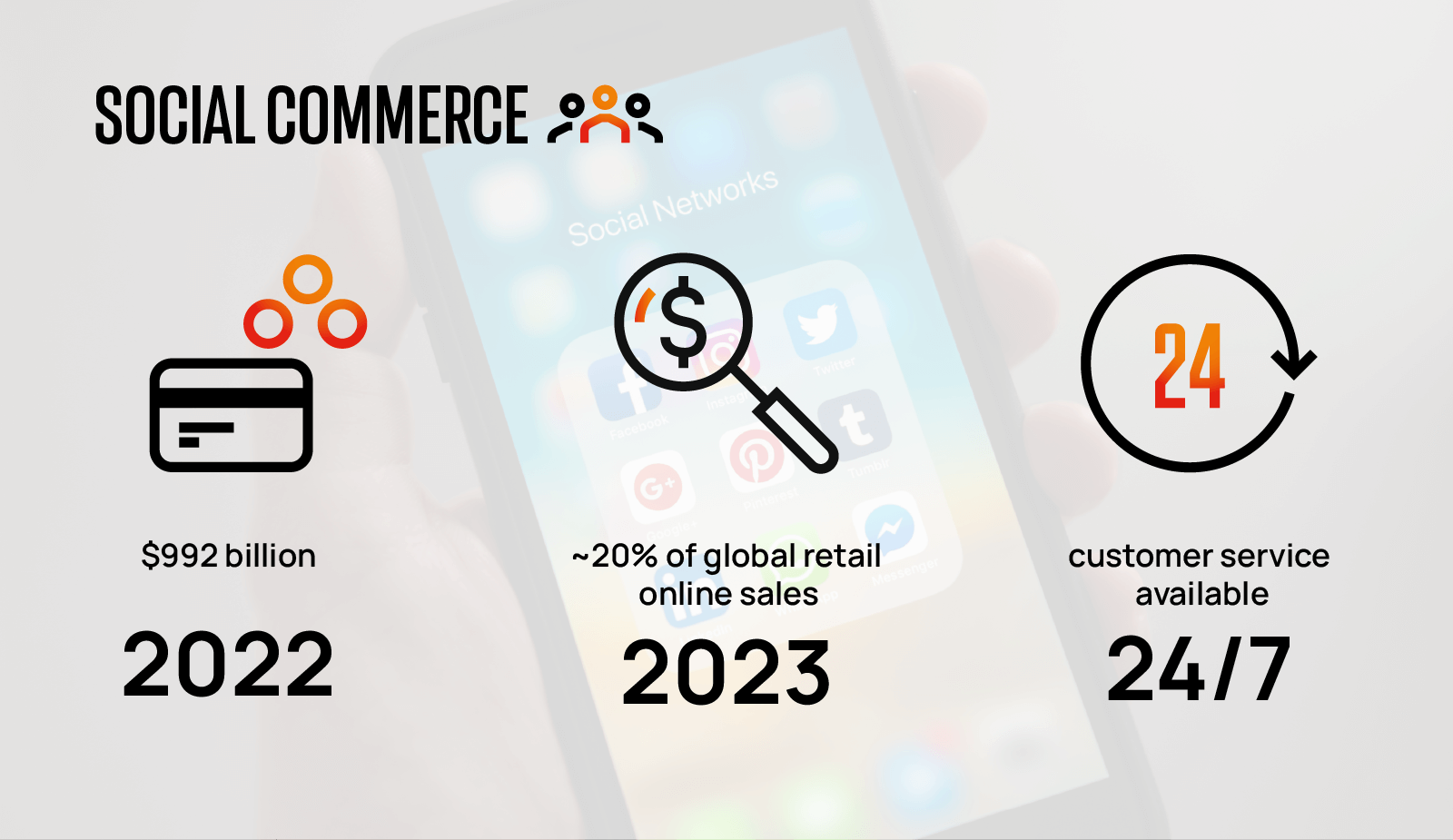 E-commerce trends for 2023 - Hicron