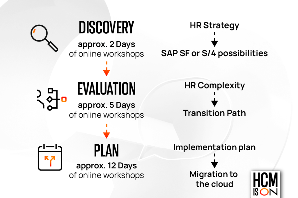 SAP HCM for S/4Hana & HXM and Transformation - Hicron