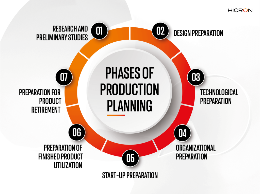 Production planning in an enterprise with ERP system support ...