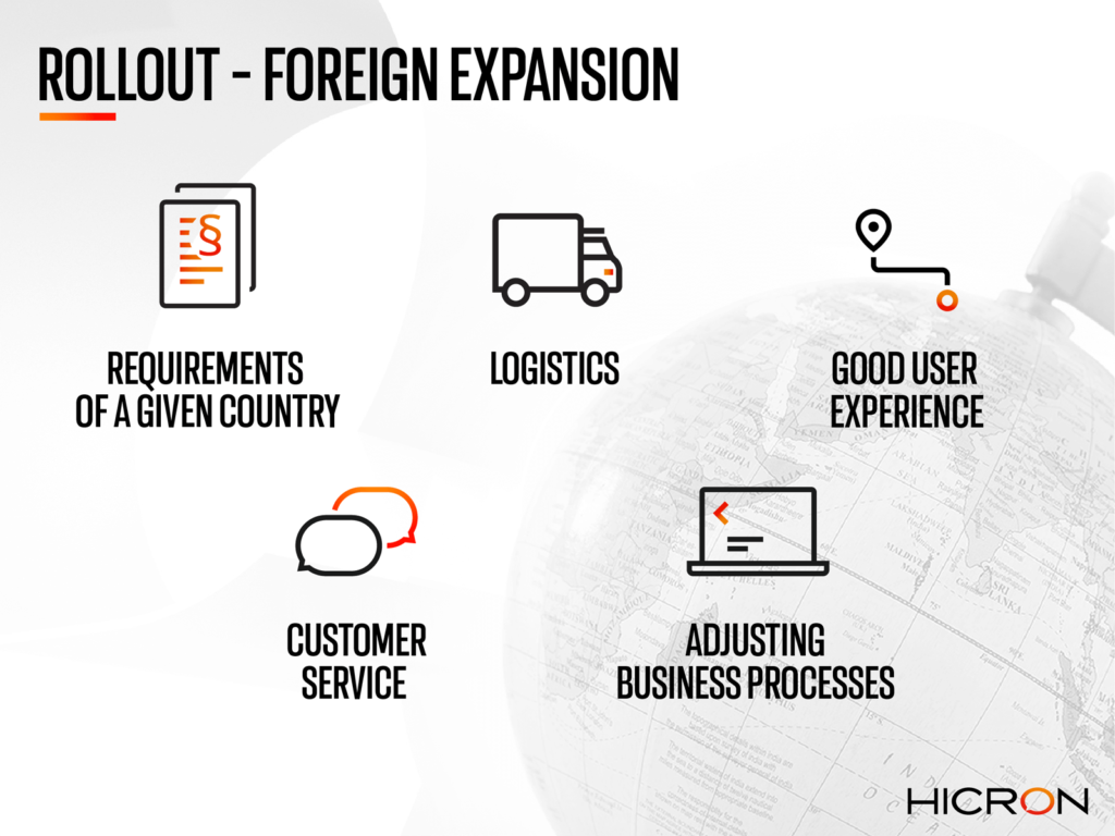 How to start selling abroad, or rules of a successful rollout - Hicron
