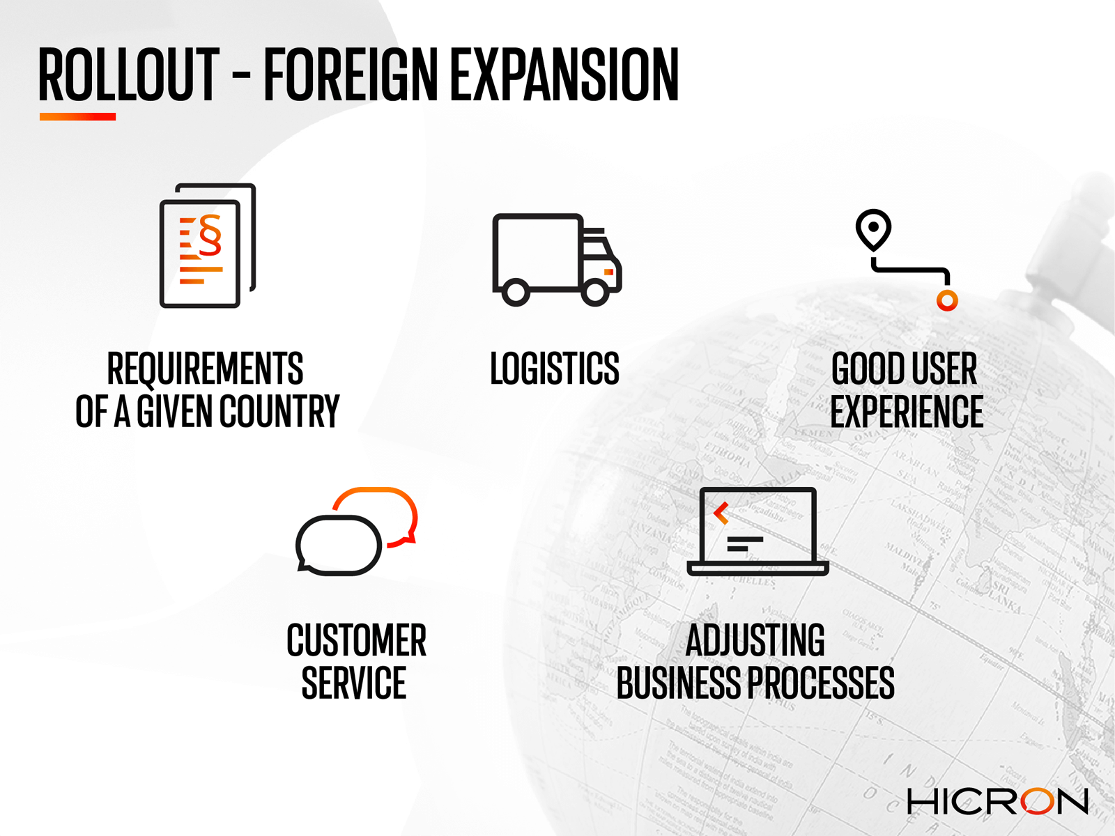 How to start selling abroad, or rules of a successful rollout - Hicron