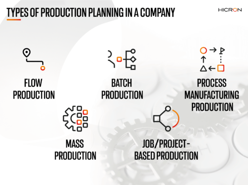 Production planning in an enterprise with ERP system support ...