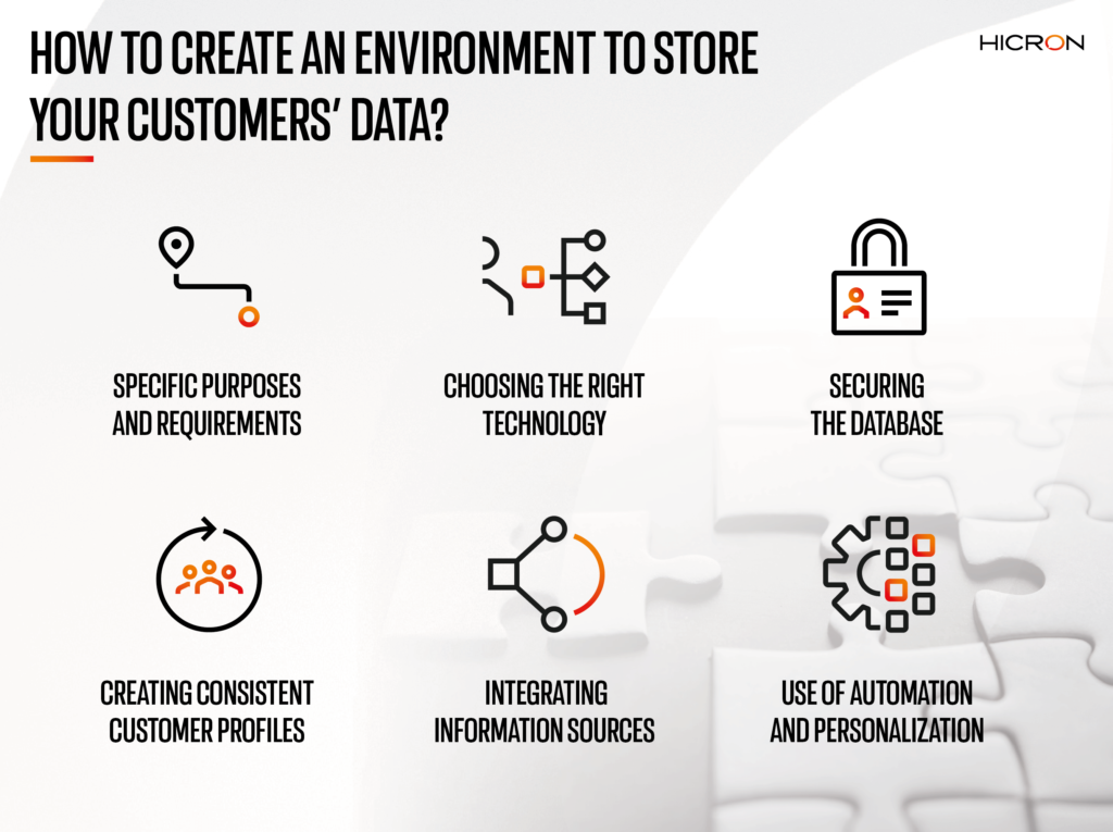 What is the purpose of Customer Data Platforms? Compendium of knowledge ...