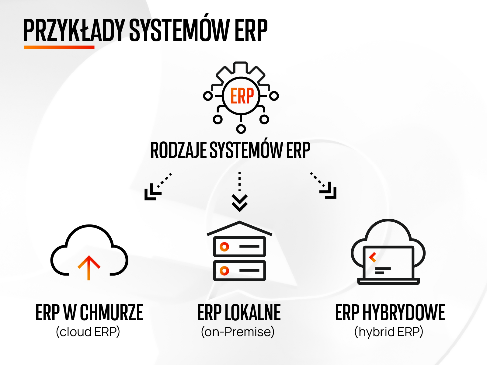 Jak wybrać system ERP dla swojej firmy? - Hicron