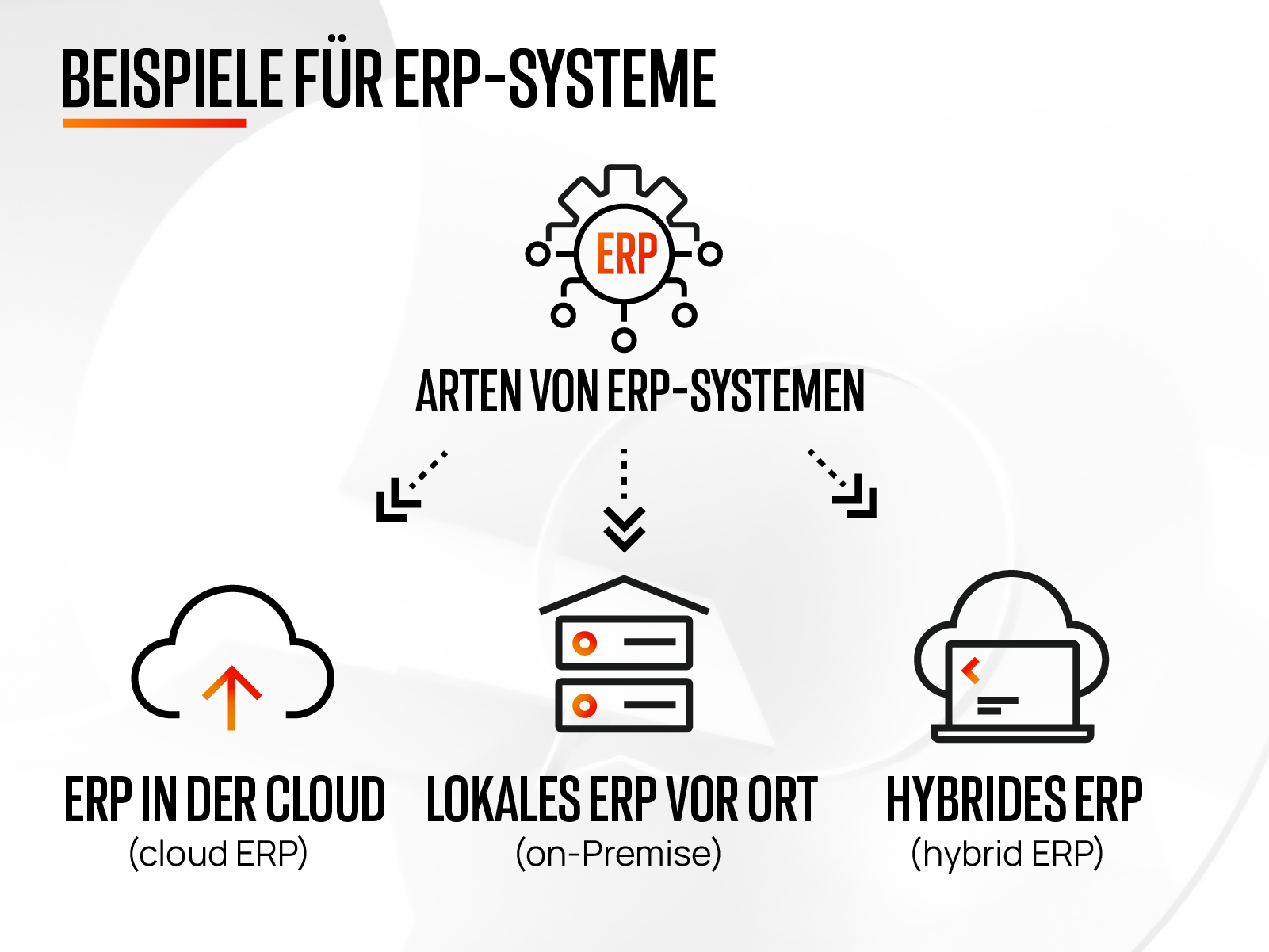 Wie wählt man am besten das ERP-System für sein Unternehmen aus? - Hicron