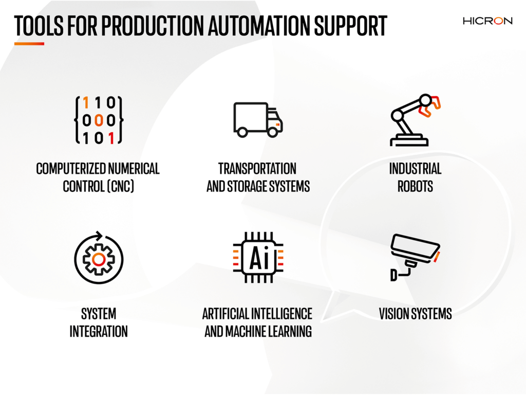Production process automation from the inside out - Hicron