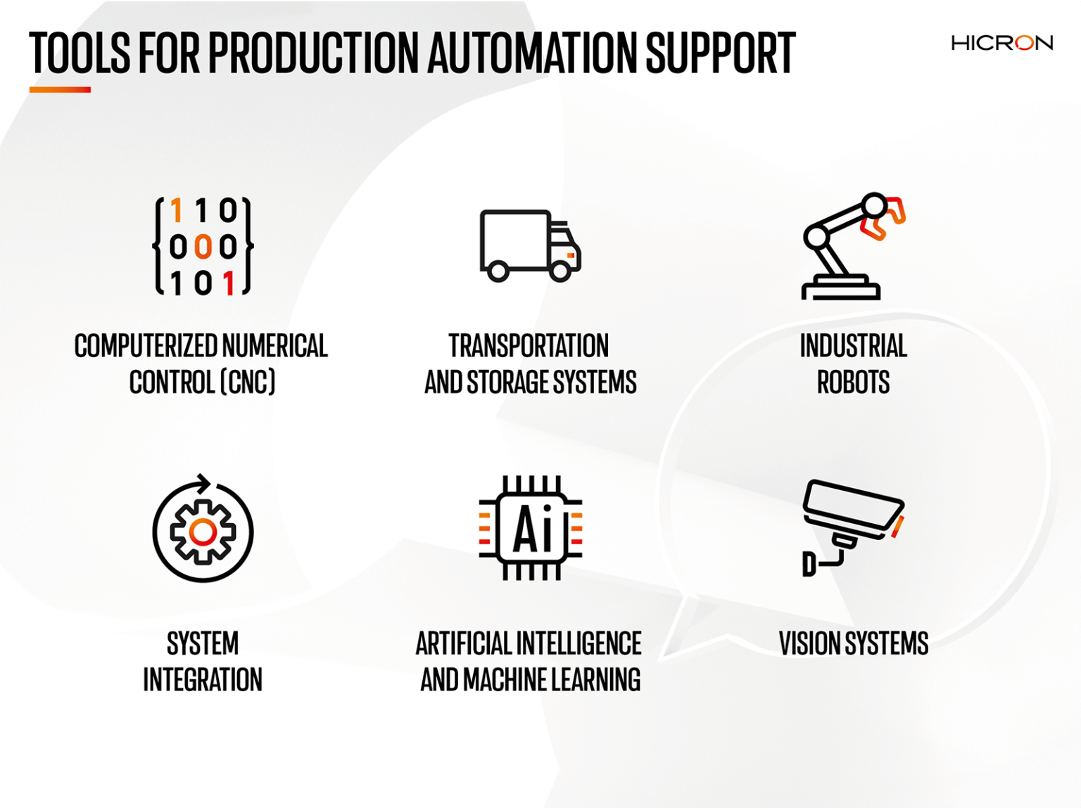 Production process automation from the inside out - Hicron