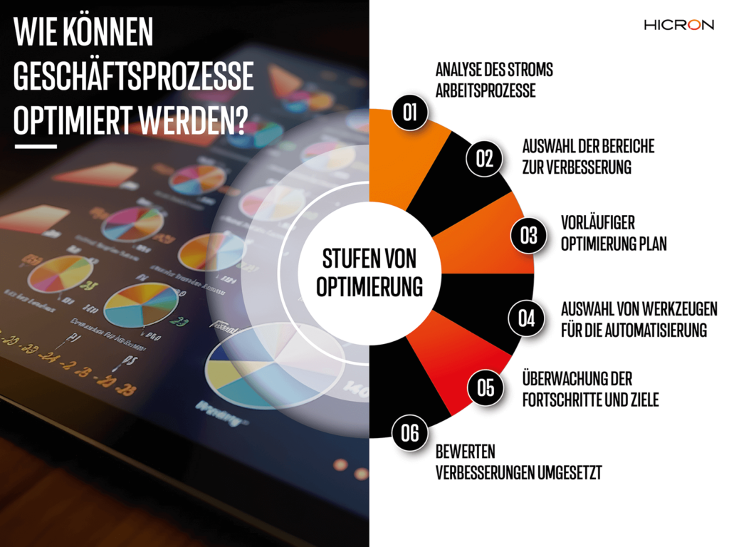 Wie können Geschäftsprozesse optimiert werden? - Hicron