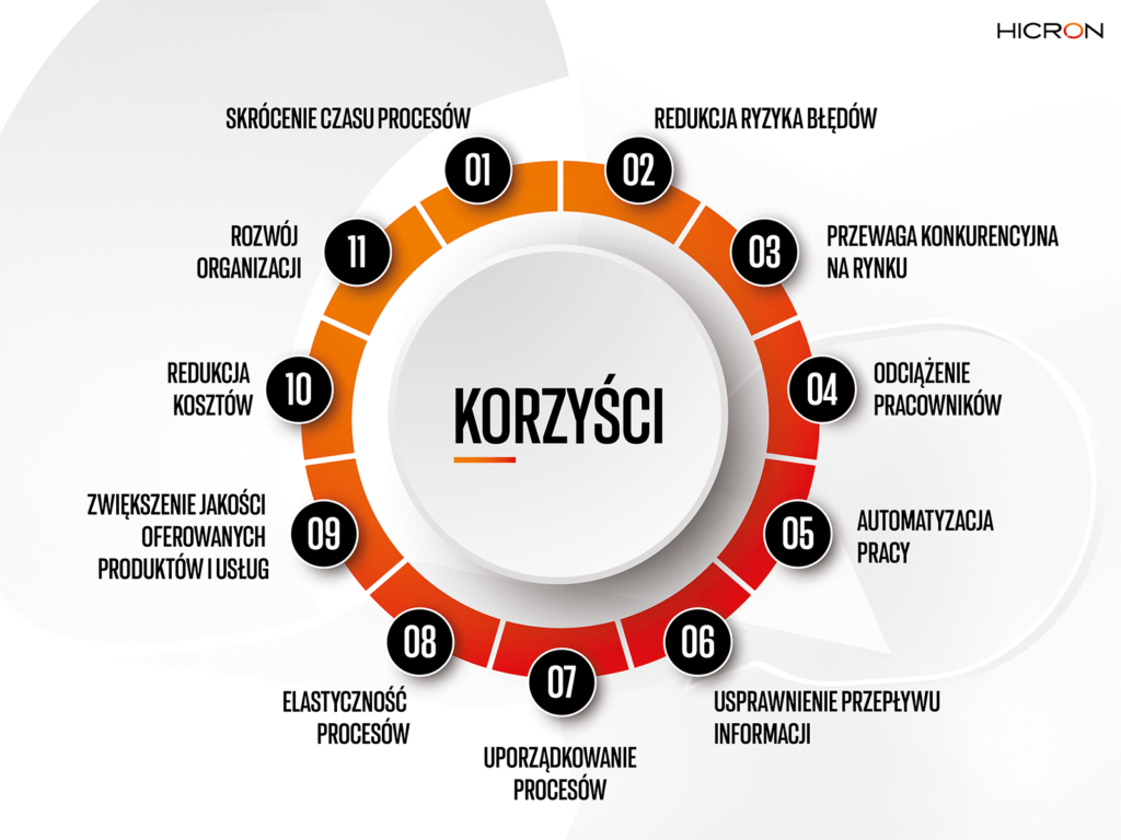 Co to jest optymalizacja procesów biznesowych? - Hicron