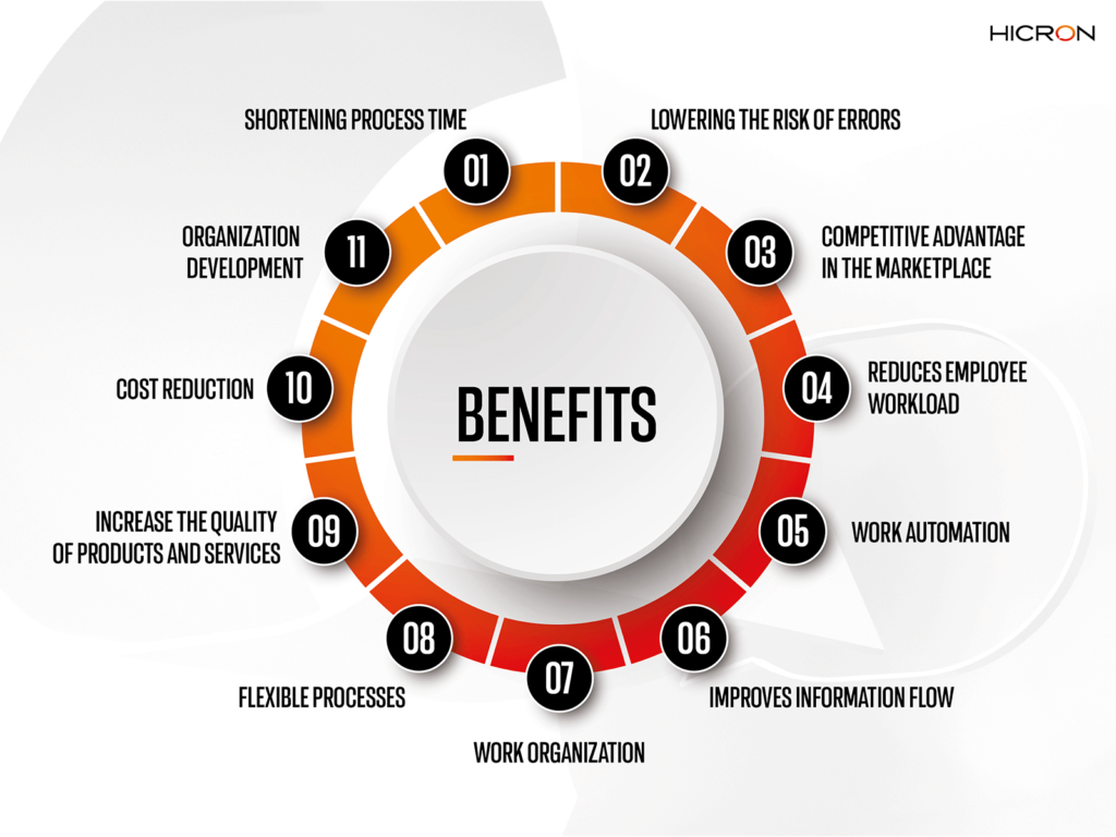 What is business process optimization? - Hicron