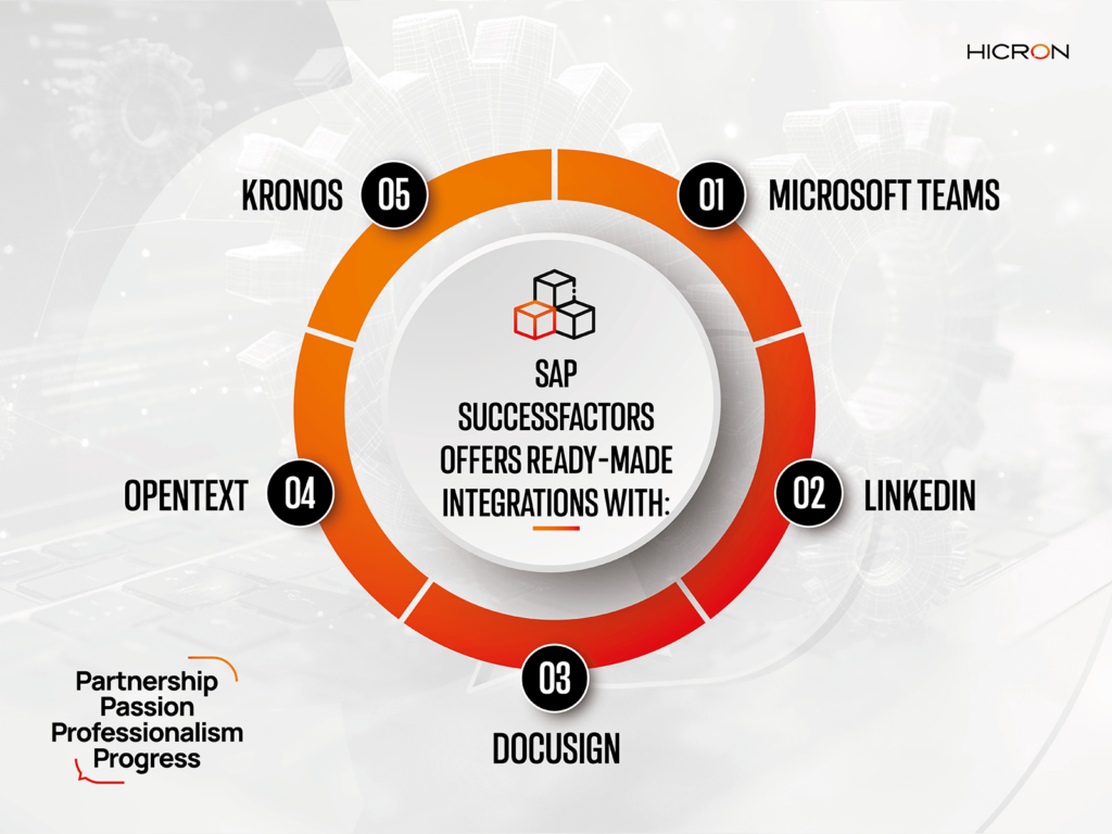 Integrating SAP SuccessFactors with other systems – for automated HR ...